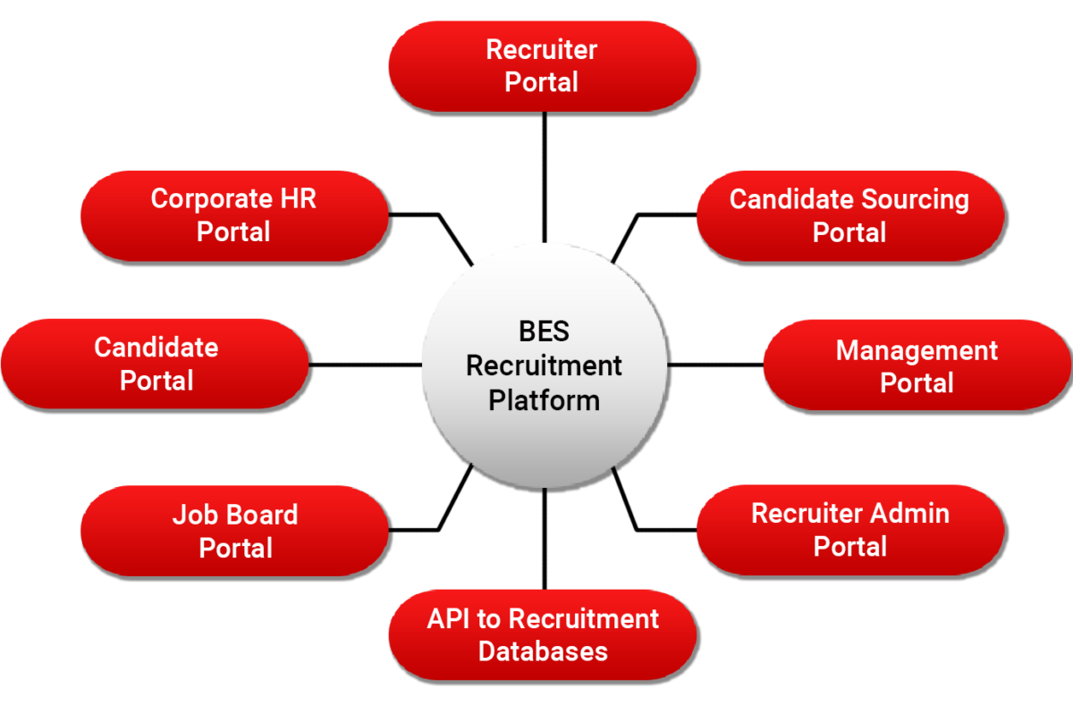 coolriots-recruitment-graphs – CoolRIOTS