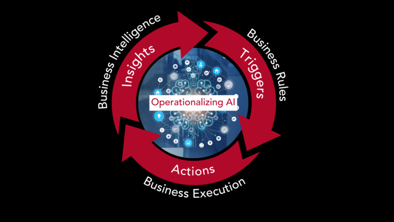 CoolRIOTS – Business Execution Management